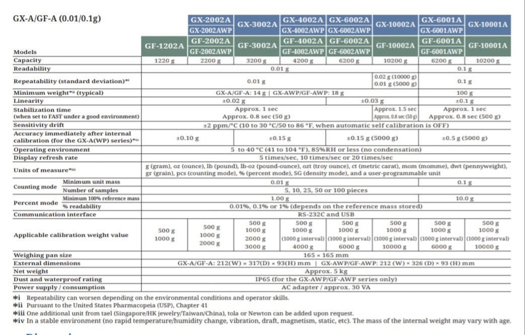 เครื่องชั่งดิจิตอล AND GF-300 GF-3000